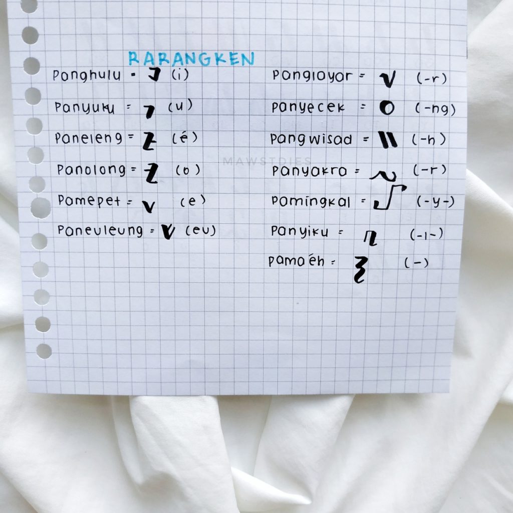 Bahasa Jawa dan Sunda: Aksara - Clear Indonesia News