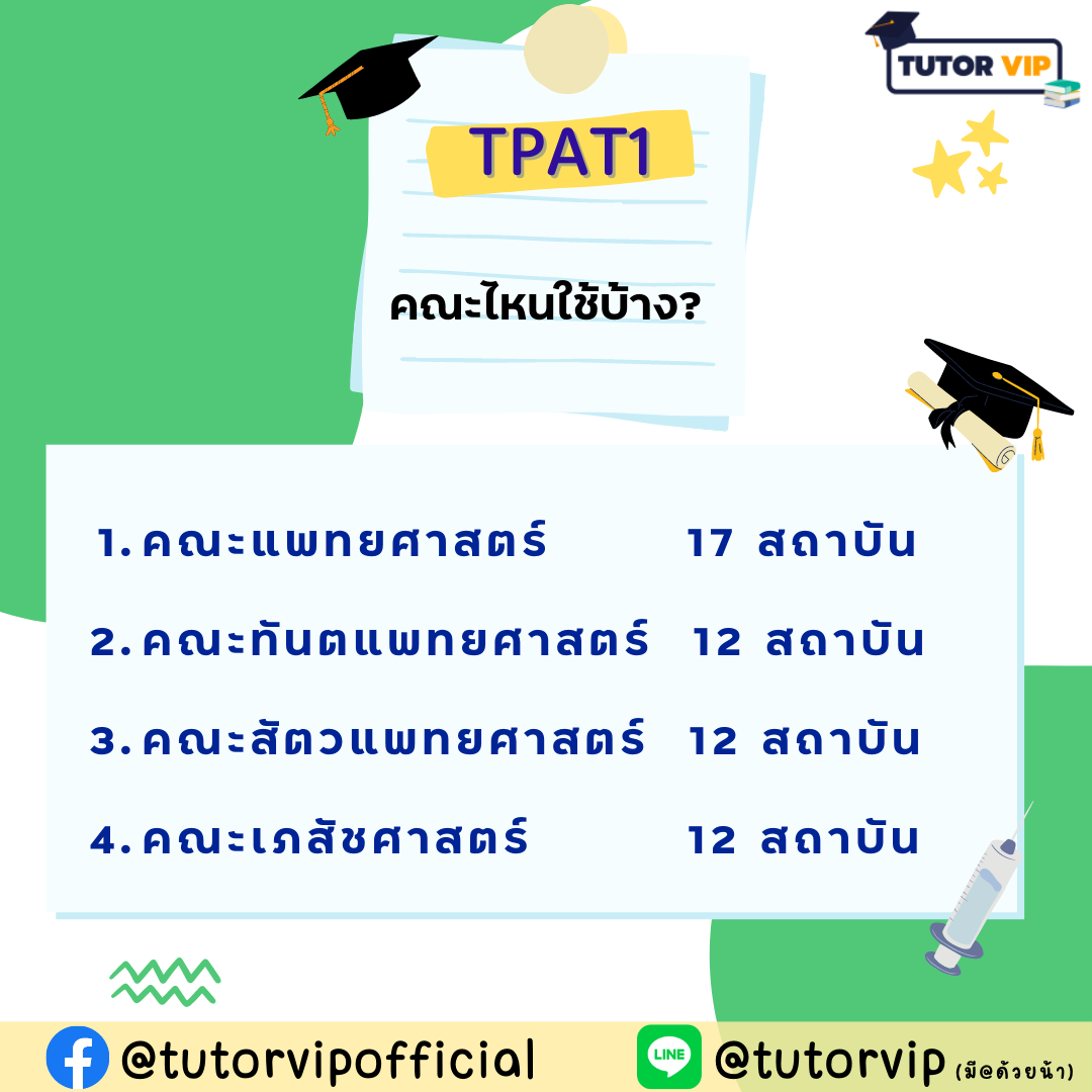 รวมสิ่งที่ต้องรู้ก่อนสอบ TPAT1 วิชาเฉพาะ กสพท - Clear Thailand News