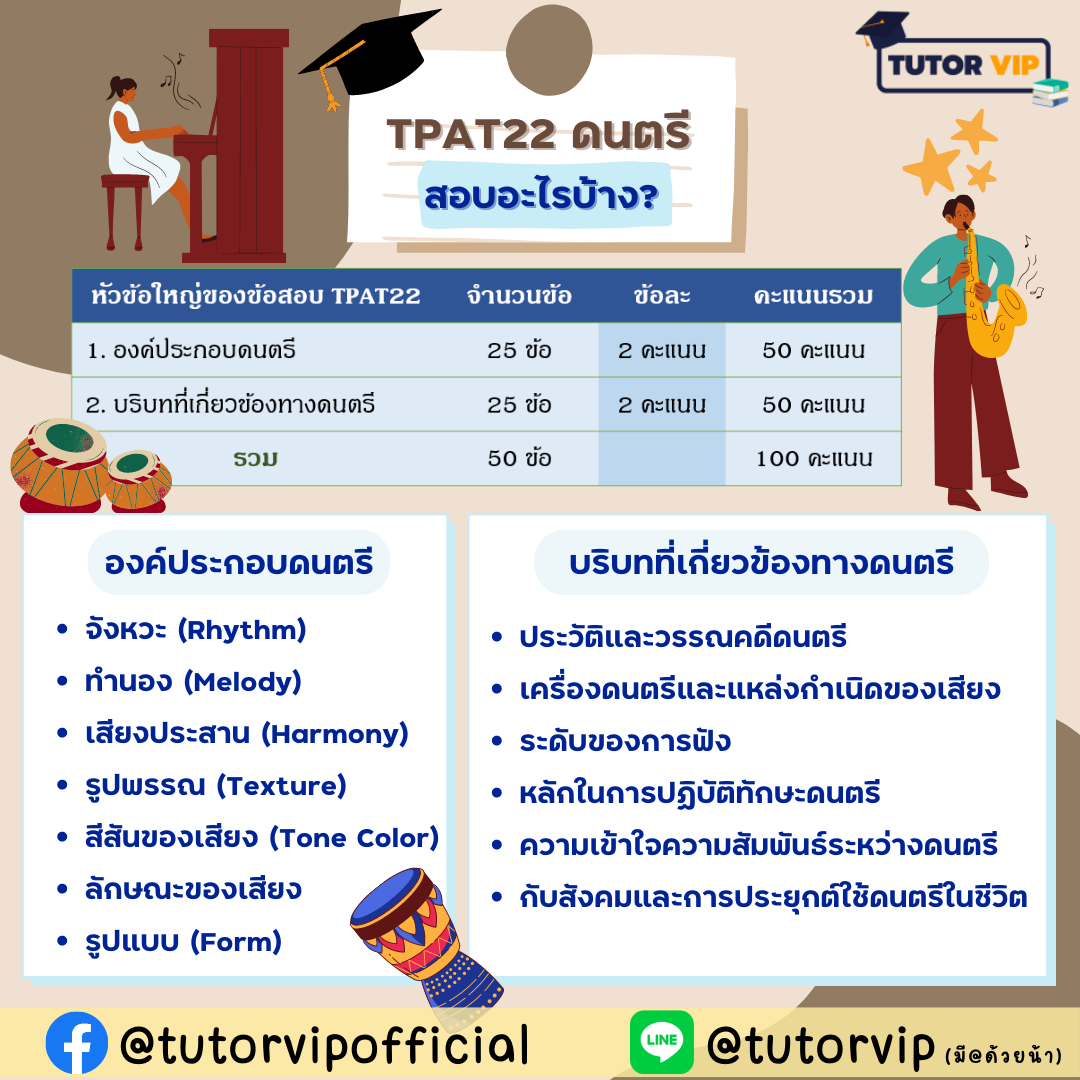 รวมสิ่งที่ต้องรู้เกี่ยวกับ TPAT2 ความถนัดศิลปกรรมศาสตร์ - Clear Thailand News